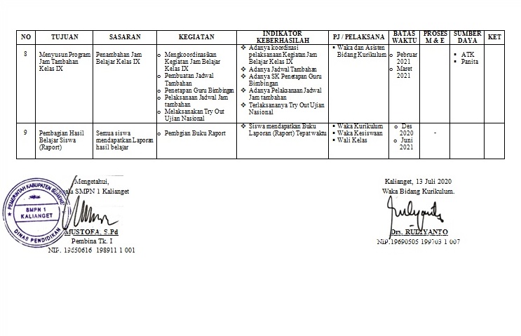 PROGRAM BIDANG KURIKULUM TAHUN PELAJARAN 2020/2021 | SMP NEGERI 1 KALIANGET